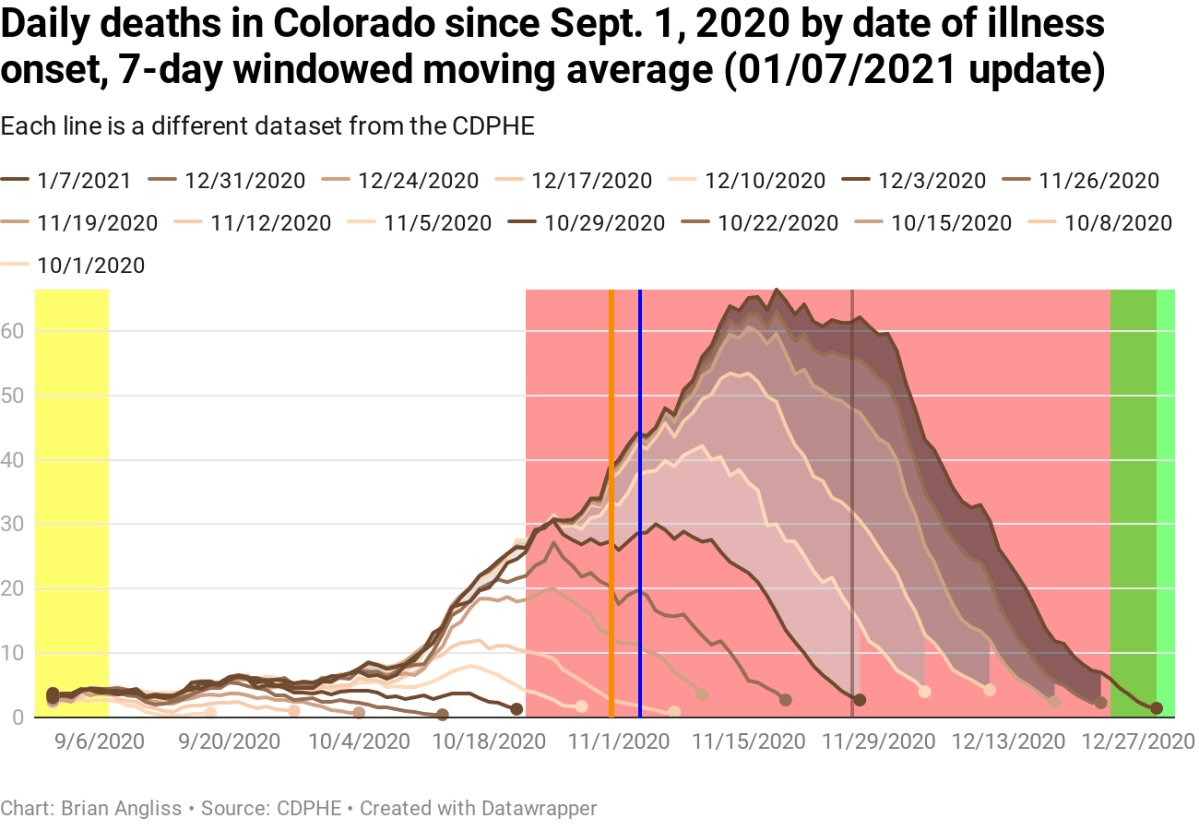 COVID-19 in Colorado – January 7, 2021 update – The Daedalnexus